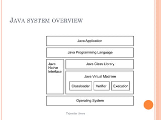 Introduction to java | PPT