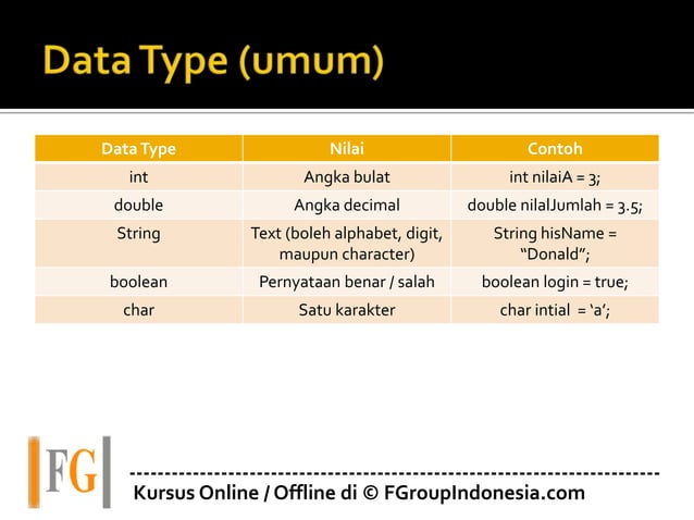 Modul Kelas Programming : Introduction to java | PPT