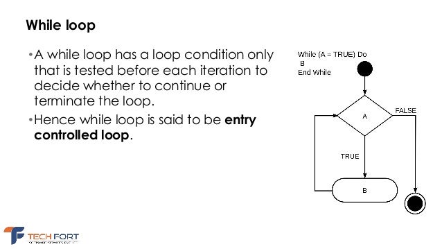 Introduction to java (revised)