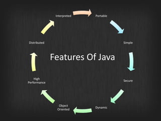 Introduction to java | PPTX