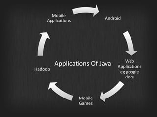 Introduction to java | PPTX