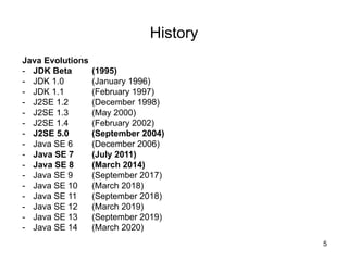 Introduction to java | PPT
