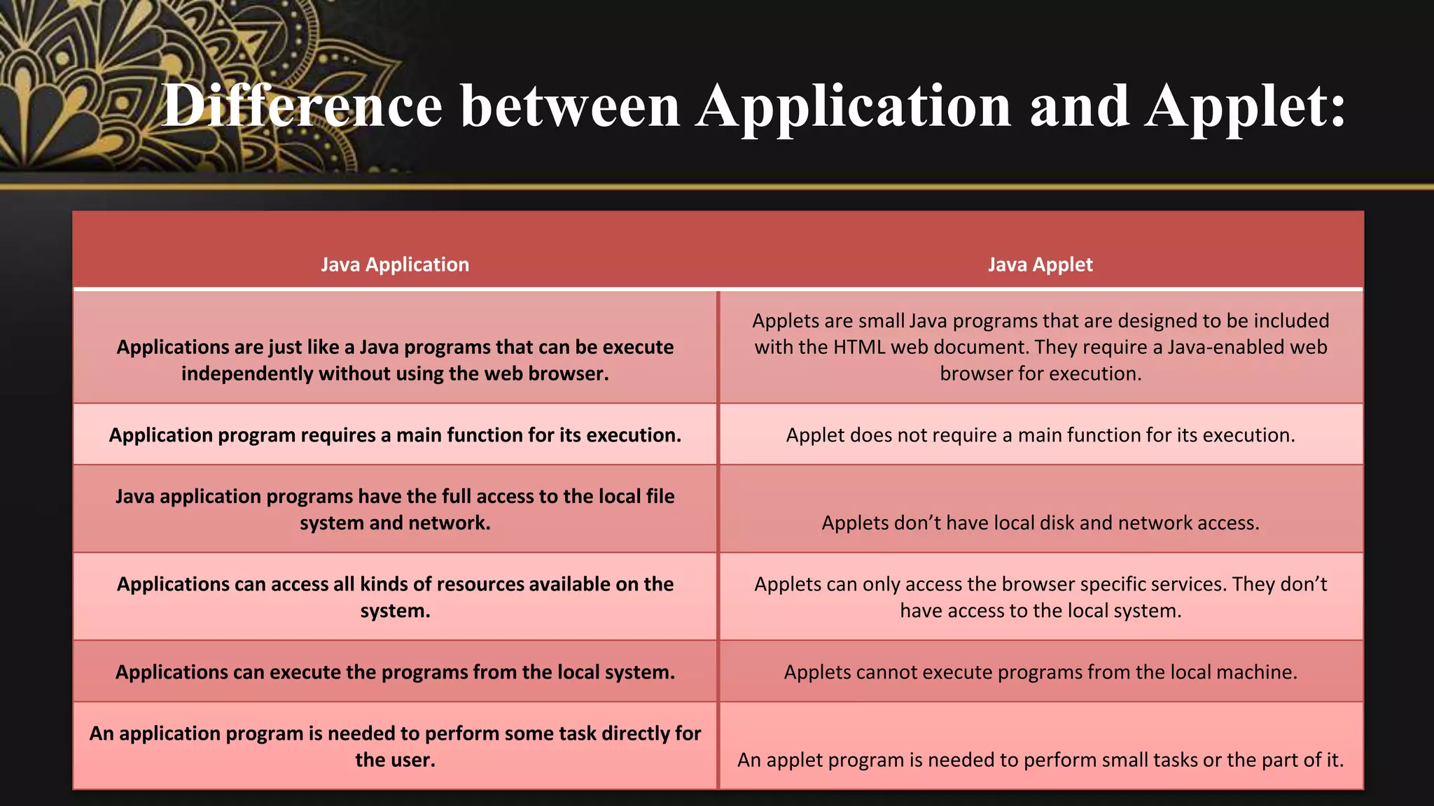 Introduction To JAVA.pptx