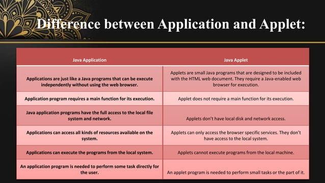 Introduction To JAVA.pptx