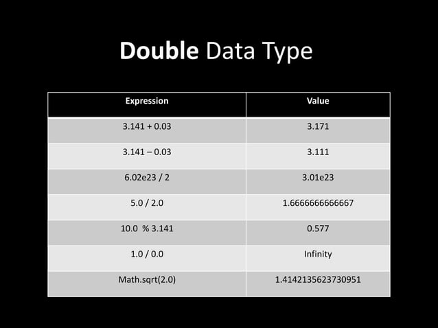 Introduction to java 101 | PPTX | Programming Languages | Computing