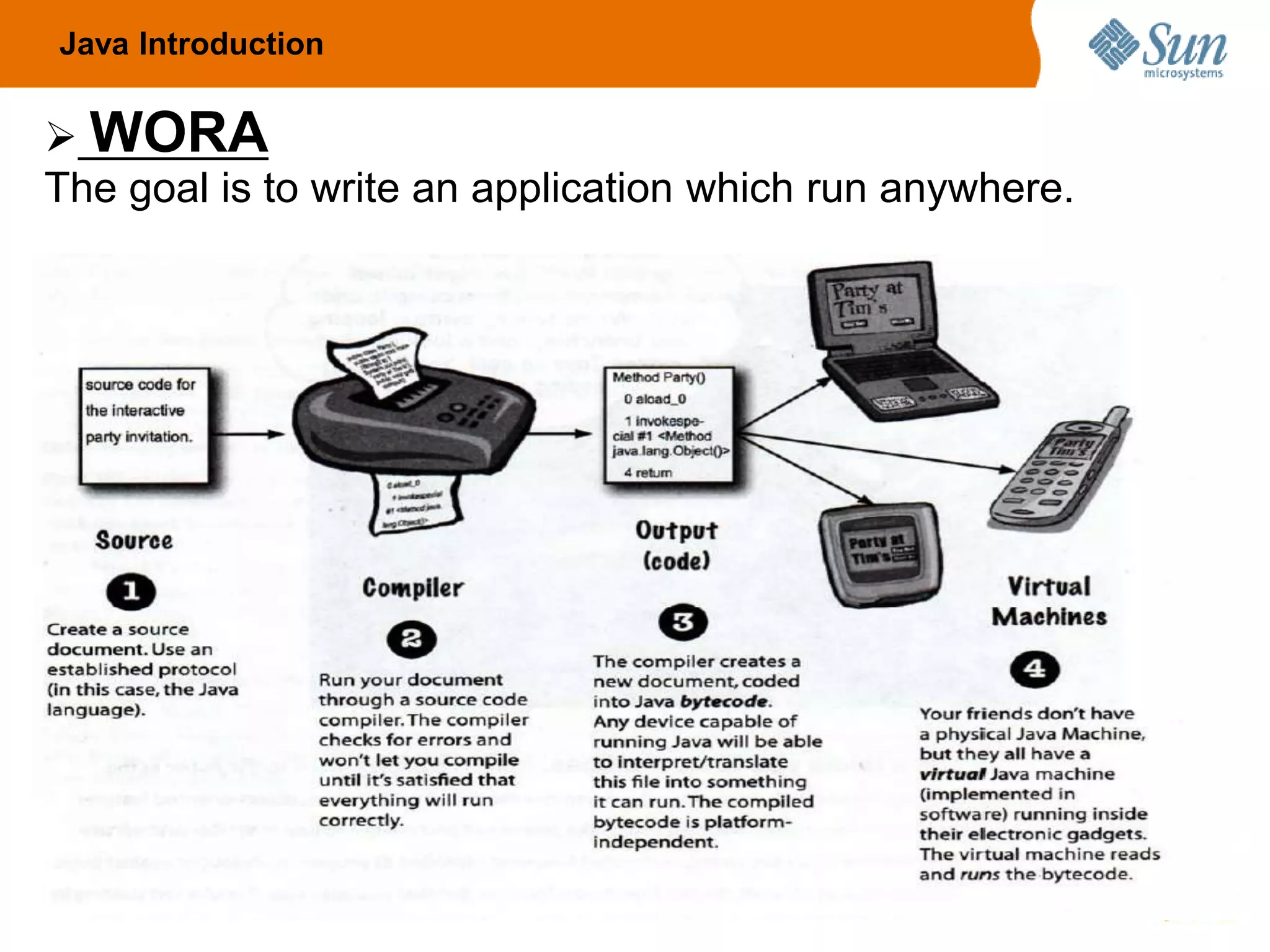 Introduction to java | PPTX