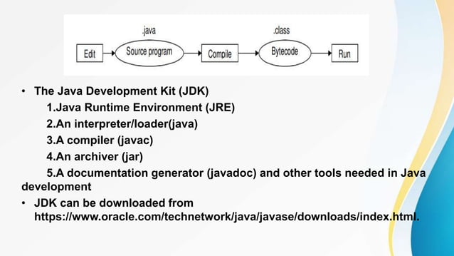 Introduction to Java(1) - CPPT+opy.Jpptx | PPT