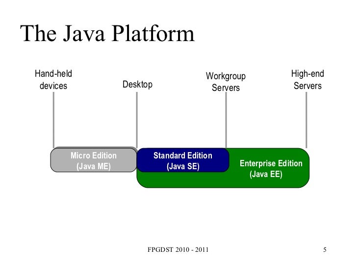 Introduction To Java Ee 0638