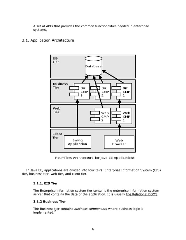 Introduction To Java Enterprise Edition Pdf