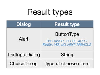 Introduction To Javafx Dialogs | Ppt