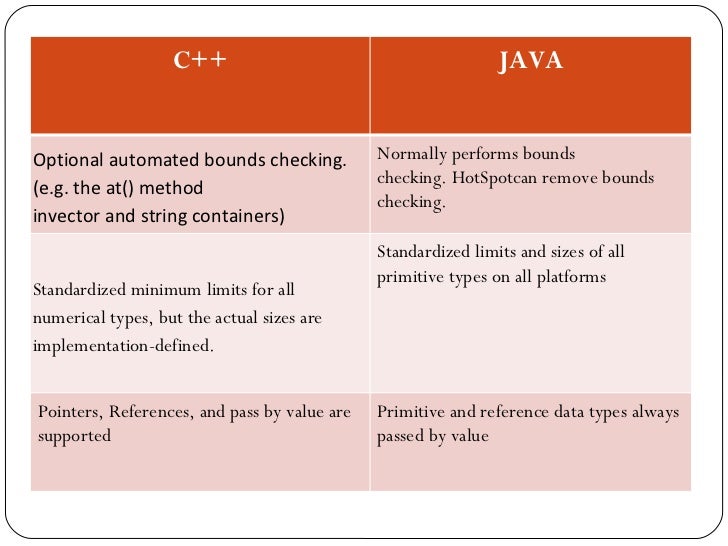 Introduction To Java New