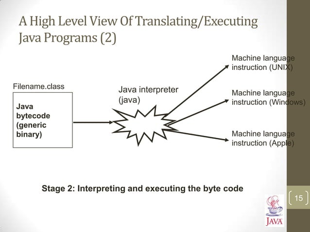 Introduction to java programming part 1 | PPT | Programming Languages ...