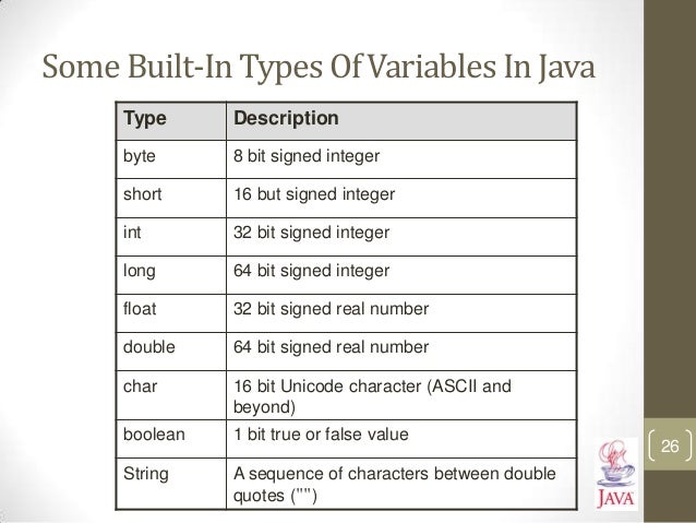 Introduction to java programming part 1