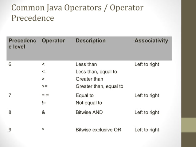 Introduction to Java Programming Part 2 | PPT | Free Download Introduction to Java Programming Part 2 | PPT | Free Download