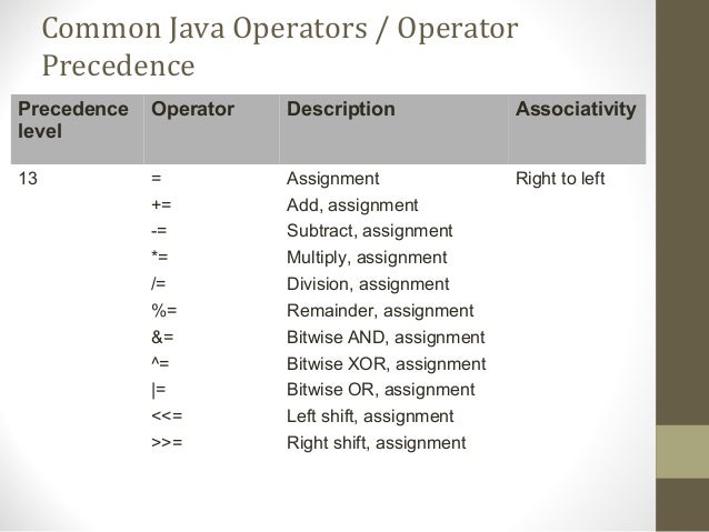 Introduction to Java Programming Part 2 Introduction to Java Programming Part 2