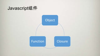 Introduction to Javascript | PPT