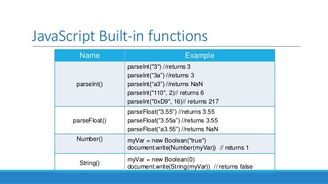 32 What Is Function In Javascript With Example - Javascript Overflow