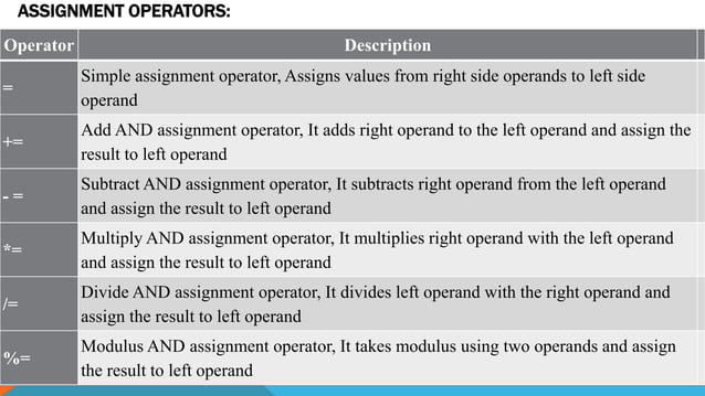 Introduction to java script | PPTX