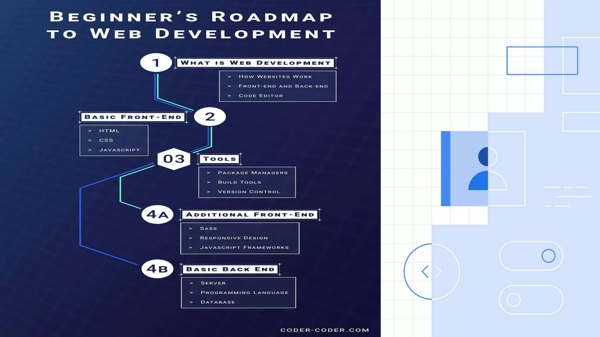 Introduction To Javascript Ppt