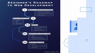 Introduction to JavaScript | PPT