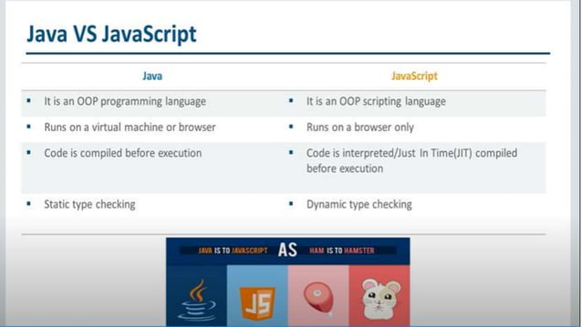 Introduction To Javascript Ppt