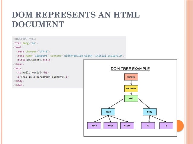 Introduction to JavaScript DOM and User Input.pptx
