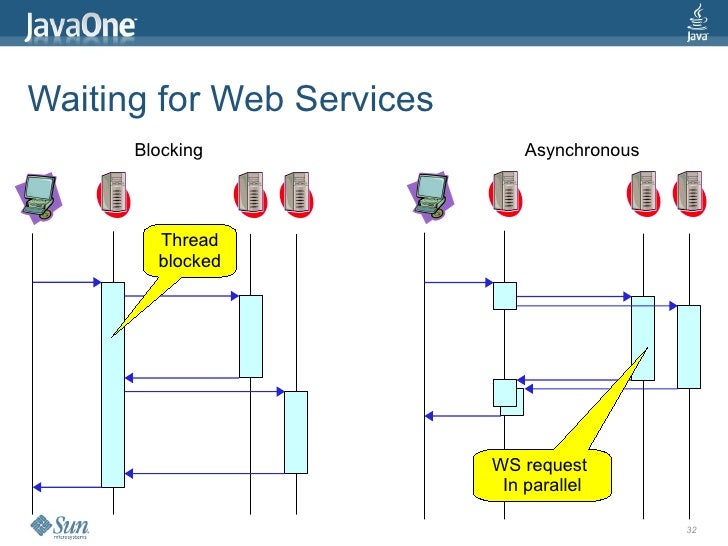 Introduction to java servlet 3.0 api javaone 2009