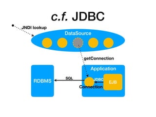 Introduction to JCA and MDB | PPT