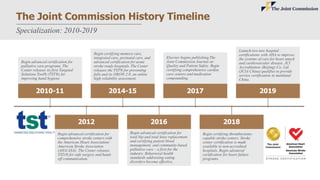 Joint Commission International Accreditation awareness.pptx