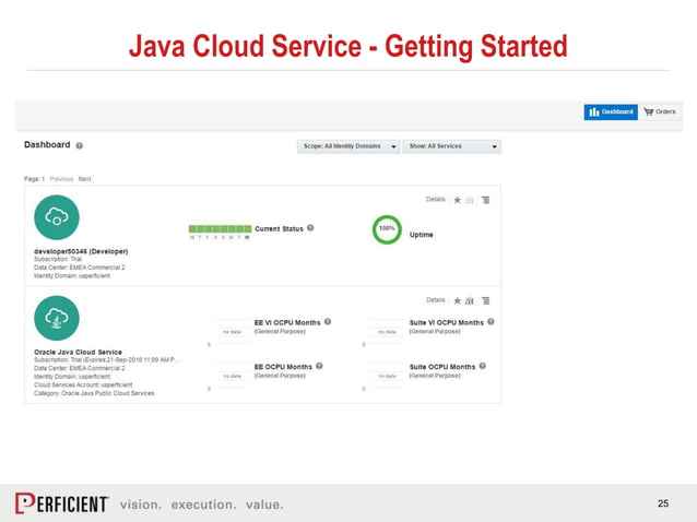 Introduction to Java Cloud Service | PPT
