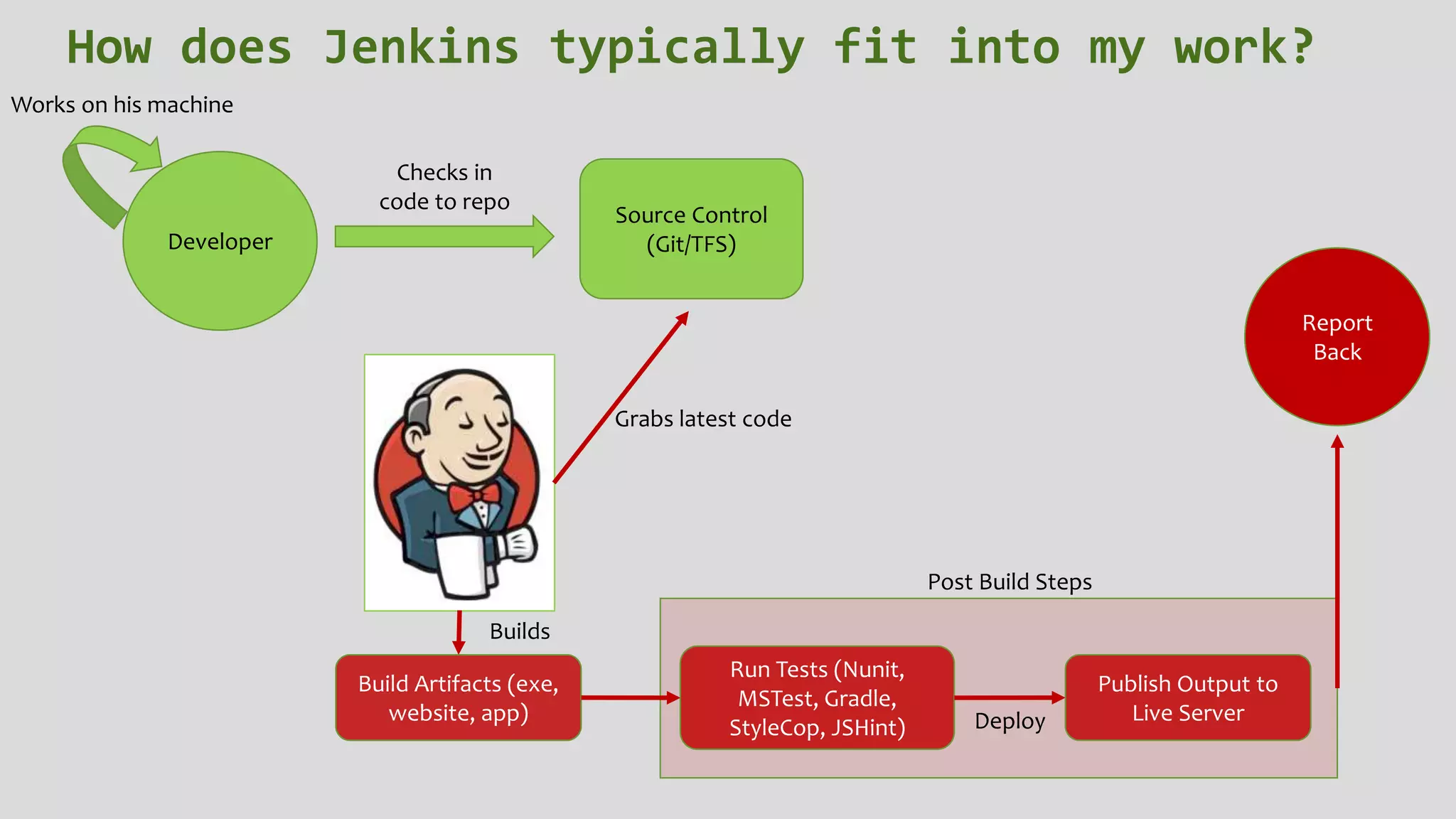 Introduction to jenkins | PPTX