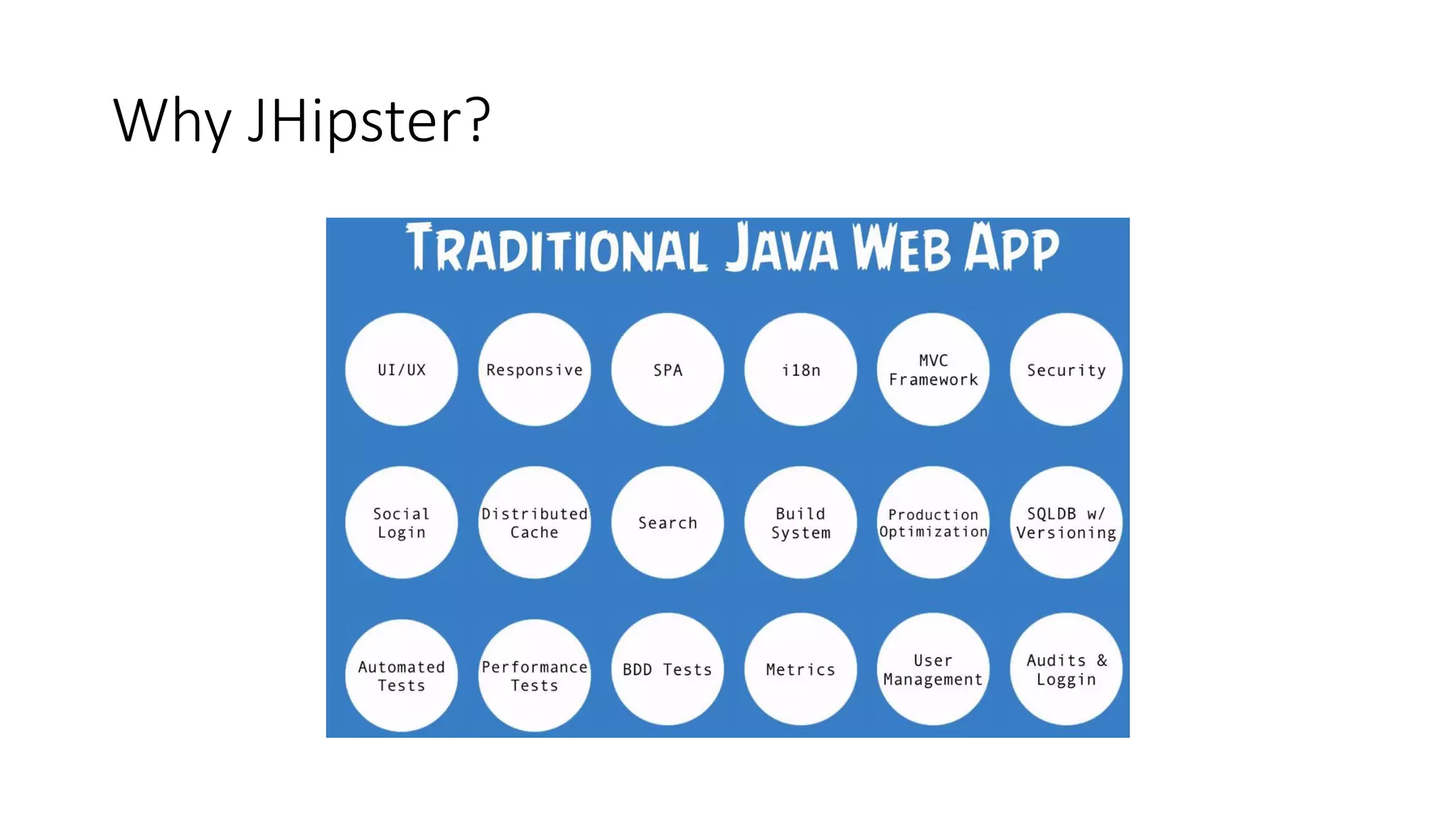 Introduction to JHipster | PDF