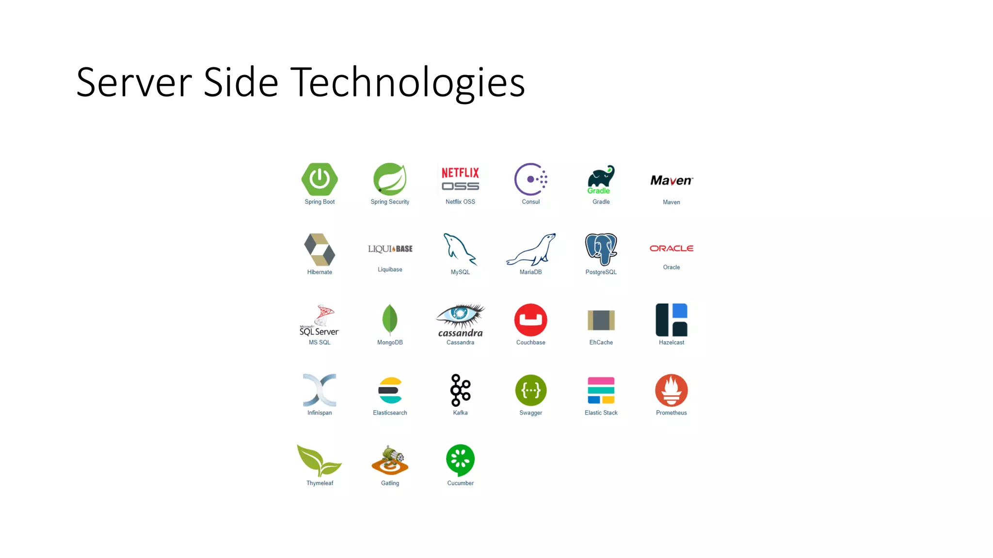 Introduction to JHipster | PDF