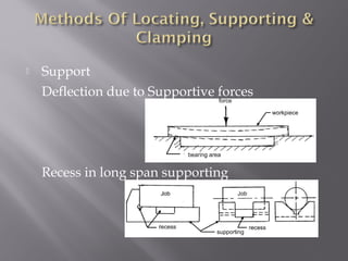 Introduction to jigs and fixtures | PPT