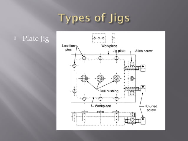 Introduction to jigs and fixtures | PPT