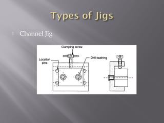 Introduction to jigs and fixtures | PPT