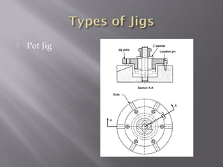 Introduction to jigs and fixtures | PPT