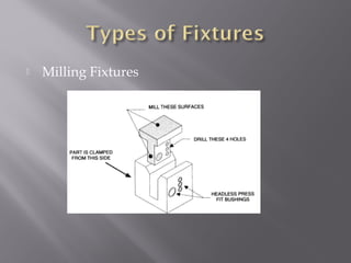 Introduction to jigs and fixtures | PPT