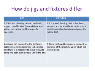 Introduction to jigs and fixtures | PPT