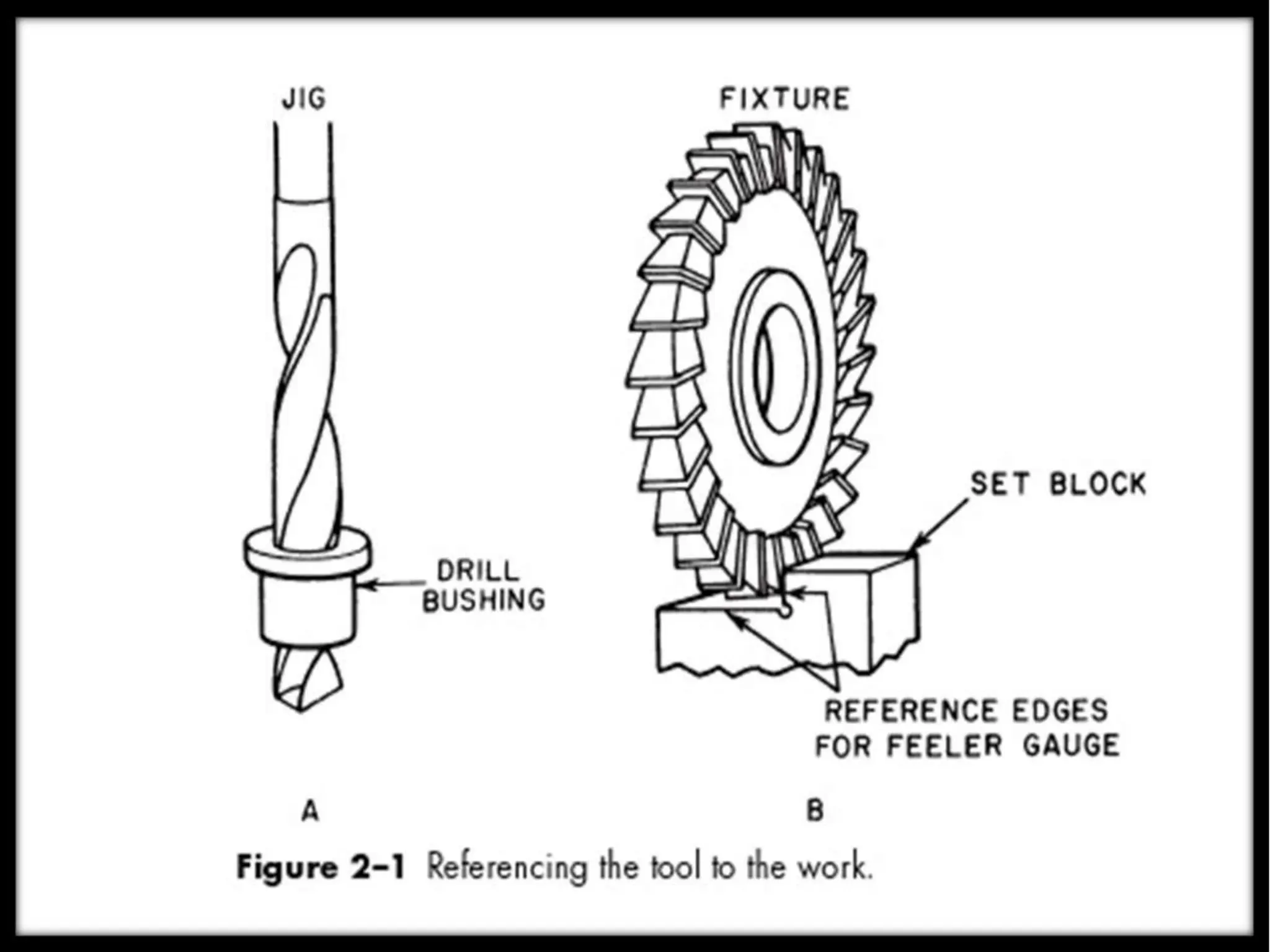 Introduction to jigs and fixtures.ppt