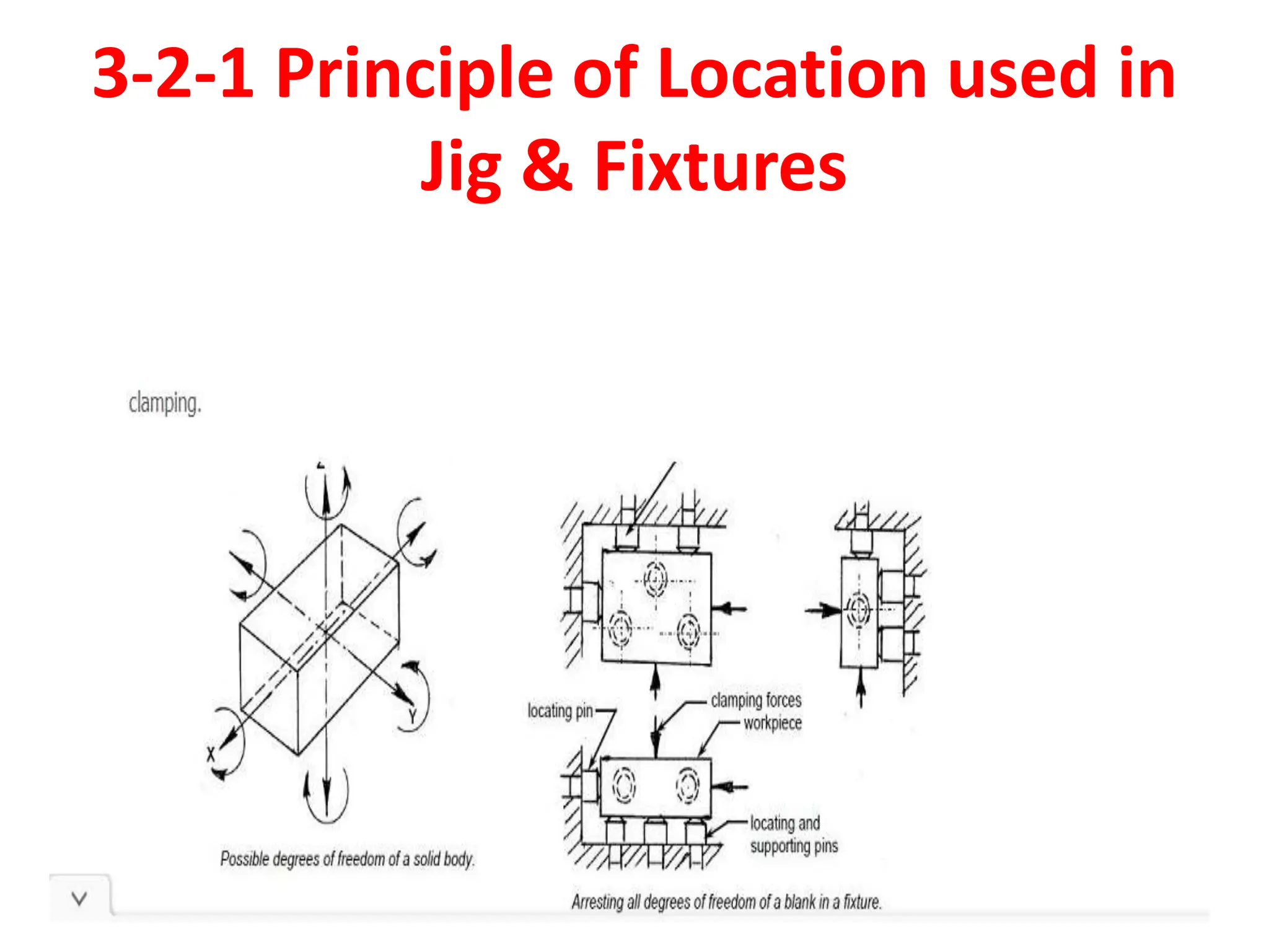 Introduction to jigs and fixtures.ppt