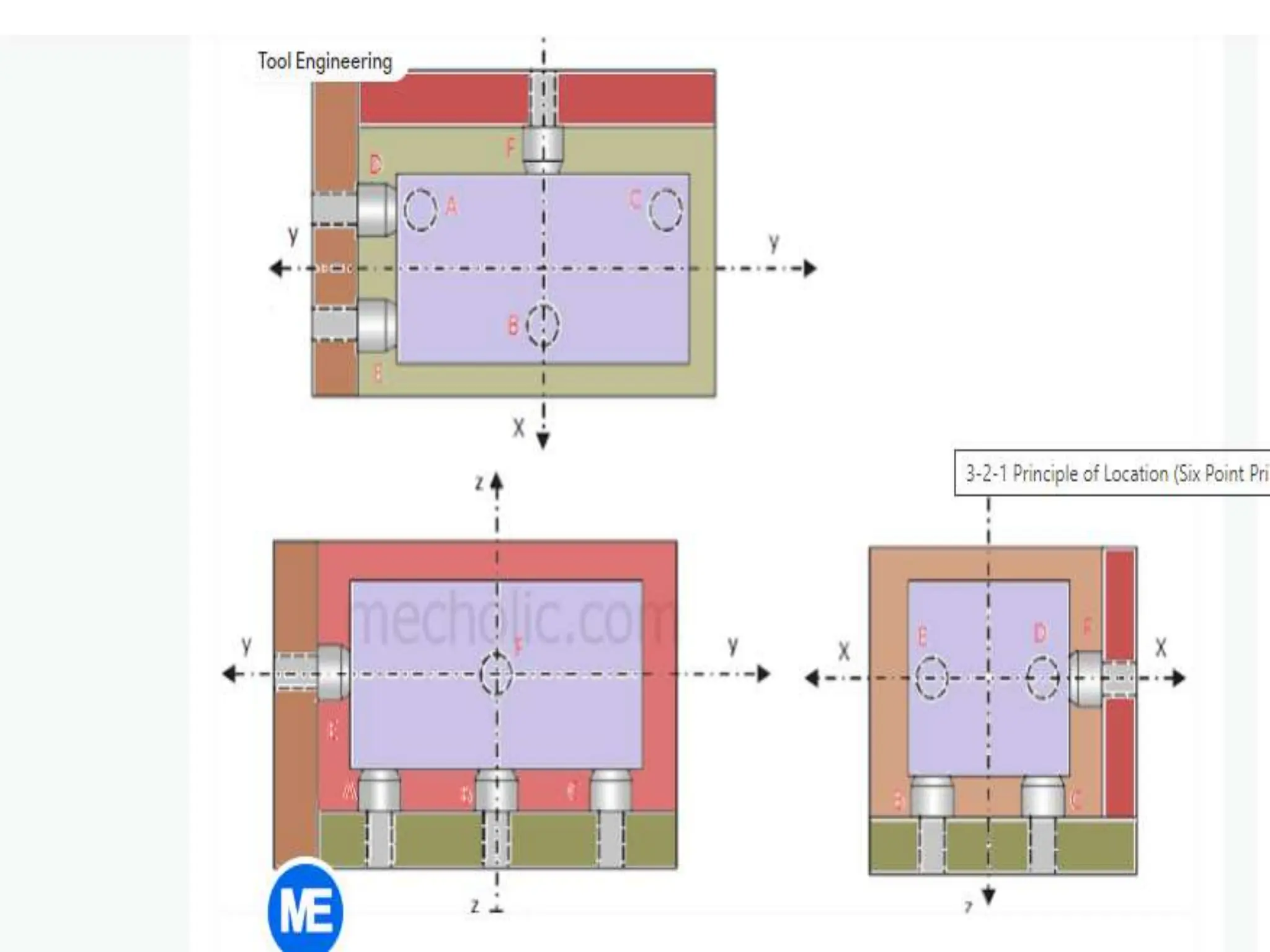 Introduction to jigs and fixtures.ppt