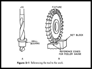 Introduction to jigs and fixtures.ppt