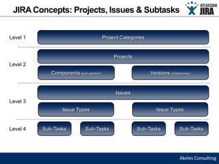 Introduction to JIRA | PDF