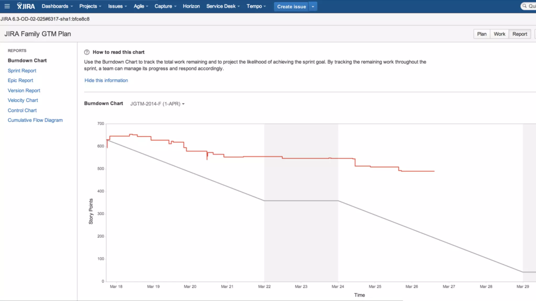 Introduction to JIRA & Agile Project Management | PDF