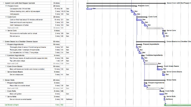 Introduction to JIRA & Agile Project Management