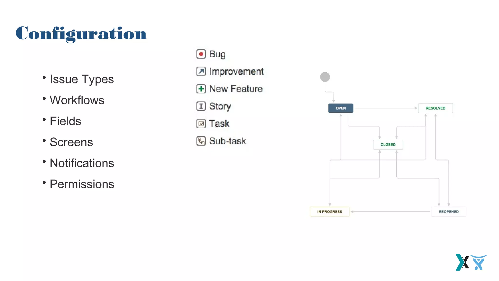 Introduction to jira | PPT
