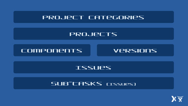 Introduction to jira | PPT | Computer Software and Applications | Computing