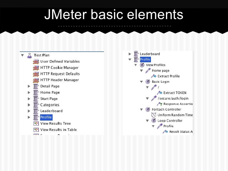 Introduction To Jmeter