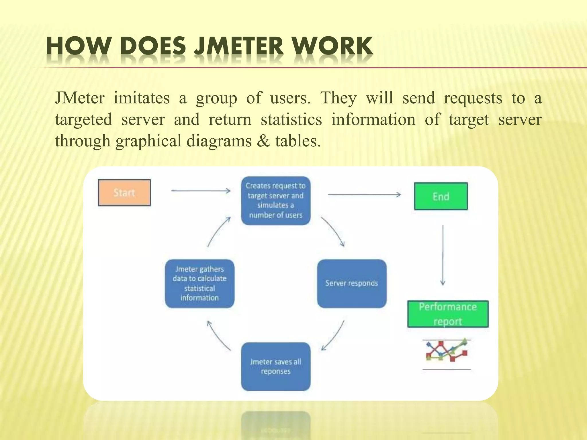Introduction to jmeter & how to view jmeter Test Result in Real-Time | PPTX